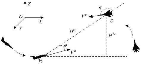 Autonomous Maneuver Decision Making Of Ucav With Incomplete Information In Human Computer Gaming