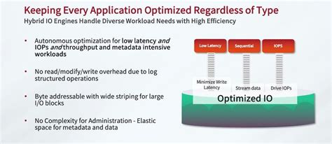 Sc23 Ddn Infinia Next Gen Sds For Enterprise Ai And Cloud Needs Everywhere And All At Once