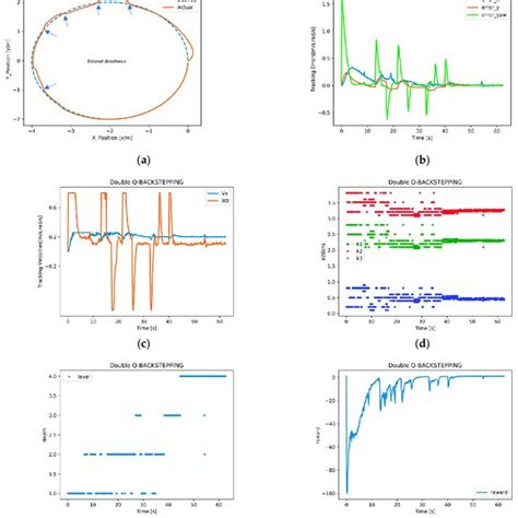 Speed 02 Ms Circular Trajectory Tracking A Linear Trajectory
