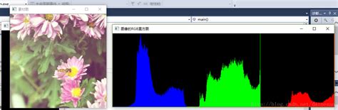 输出图像的bgr三个通道的颜色直方图winformcopencvsharp图像rgb三个通道直方图 Csdn博客