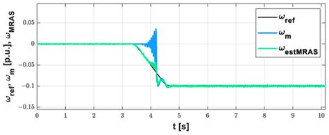 Applied Sciences Free Full Text Classification Of Speed Sensor