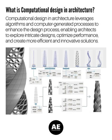 Architecture Education What Is Computational Design In Architecture