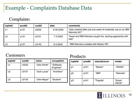 PPT Beyond SQL Structured Data Retrieval By Ranking PowerPoint Presentation ID