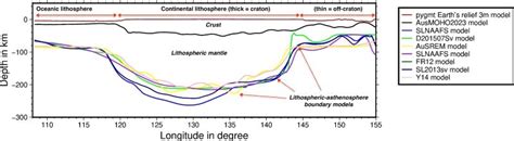 How The Lithosphere Is Shaped By The Crust And The Mantle Pythonprogramming Curtinuniversity