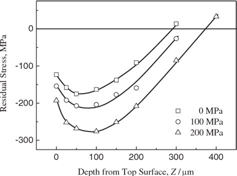 Figure 1 From Surface Layer Characteristics Of Tib2 Al Composite By