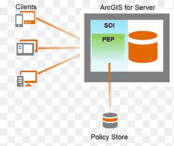 Arcgis Server Png Images PNGEgg
