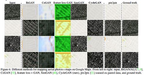 Cyclegan论文详解unpaired Image To Image Translation Using Cycle Consistent