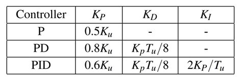 kinematics and control for wheeled robots — ucr robotics 1 0 documentation
