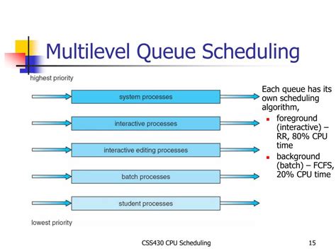 PPT CSS430 CPU Scheduling Textbook Ch5 PowerPoint Presentation Free Download ID 1308232