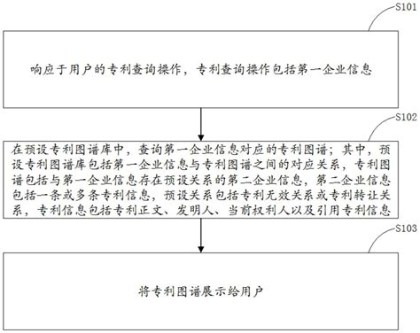 基于专利知识图谱的专利查询方法及其装置与流程