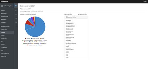 nethsecurity opensolution srl