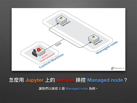 怎麼用 Jupyter 操控 Ansible？managed Node · 現代 It 人一定要知道的 Ansible 自動化組態技巧