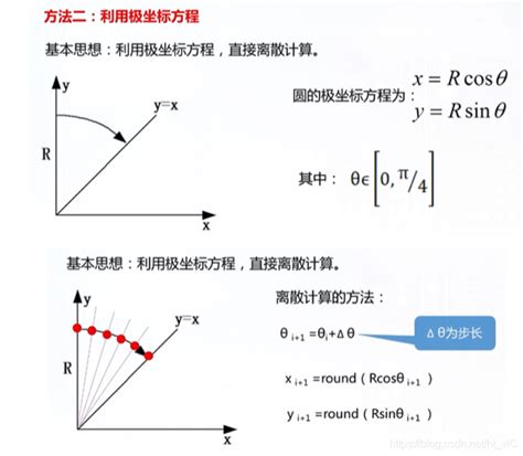 opengl（可编程管线）：使用八分法绘制圆 opengl绘制圆形 csdn博客