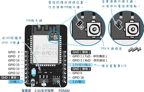 esp32 cam開發板（一）：簡介與燒錄程式 超圖解系列圖書