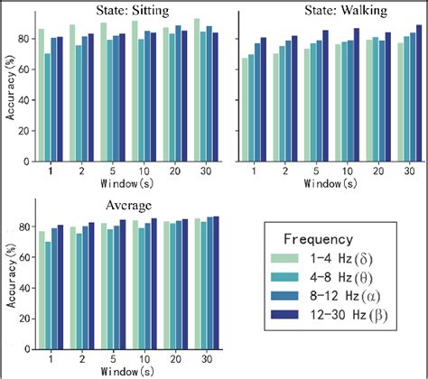Figure 2 From Auditory Attention Detection In Real Life Scenarios Using