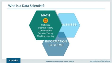 Data Science For Beginners Who Is A Data Scientist Data Science Tutorial Using R Edureka
