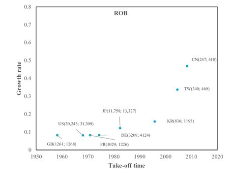 Tlc Characteristics In Rob Download Scientific Diagram