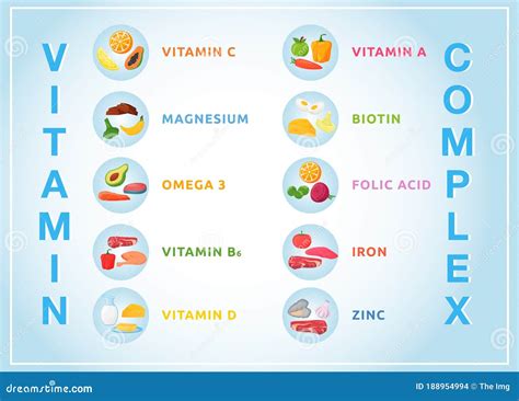 Vitamin Complex Banner Flat Vector Template Stock Vector Illustration