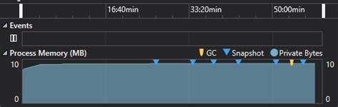 C Process Memory Increasing While Debugging Stack Overflow