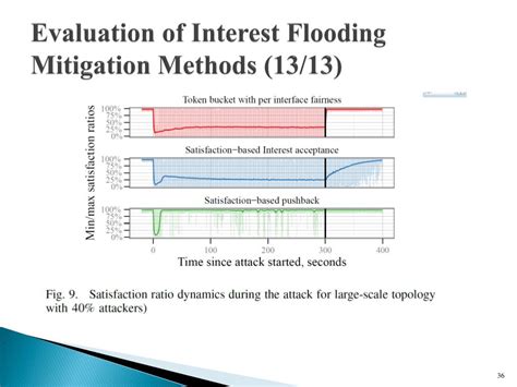 Ppt Interest Flooding Attack And Countermeasures In Named Data