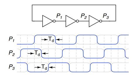 Understanding Verilog A From Scratch A Hands On Example Part 1 Circuit Design