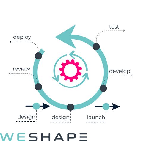 Enhancing Data Migration Processes With Agile Transformation
