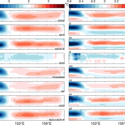 Horizontal Slices Of Ts Retrievals At 240 M In Northwest Pacific Download Scientific Diagram