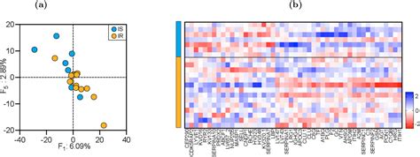 Dimensionality Reduction Of Longitudinal Omics Data Using Modern Tensor Factorization