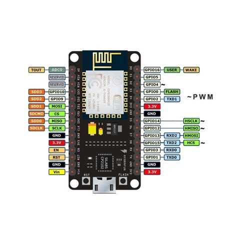 Cumpara Modul WiFi IoT ESP ESP N V Node