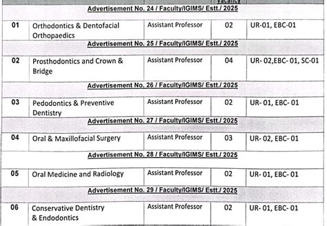UPSC ESE Electrical Subject Wise Weightage All Exam Review