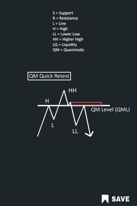 Smart Money Concept Trading Chart Patterns