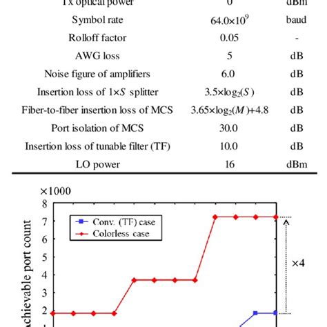 Pdf Scalable And Fast Optical Circuit Switch Based On Colorless