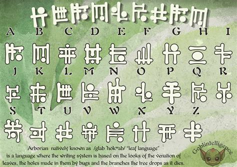 Designed An Alphabet For My Conlang And Made A Chart For It Be Gentle Very Much A Newbie In