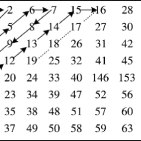 Jpeg Standard Quantization Table Download Scientific Diagram