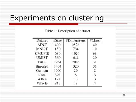 Ppt Robust Nonnegative Matrix Factorization Powerpoint Presentation Free Download Id3344040