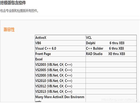 iocomp iplotx 之activex vcl工控仪表控件 代码天地