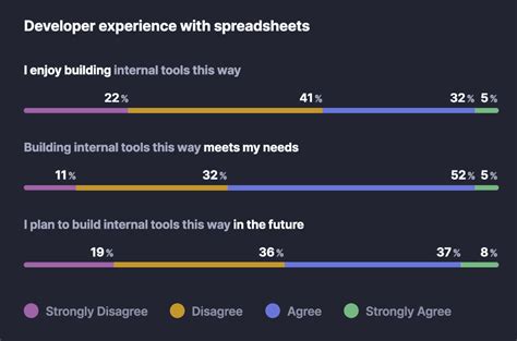 Spreadsheets And Low Code Development Platforms Inapps 2022 Inapps