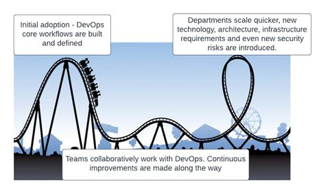 Observability With Gcp Cloud Asset Inventory And Looker Studio By