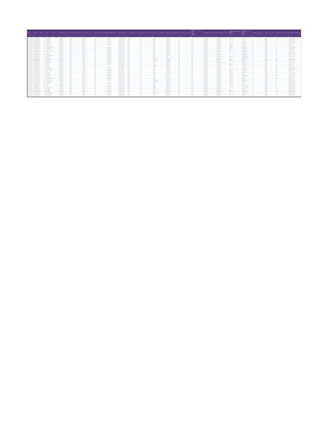 Programming In C And Data Structures Module 1 Assessment Responses Pdf C Programming