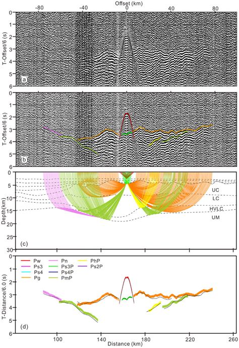 A Original Seismic Records Of The Vertical Component Of Obs20 With A Download Scientific