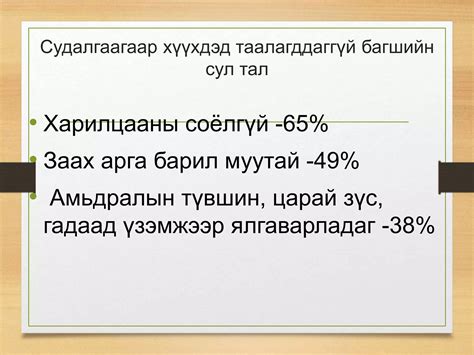 Багшийн ёсзүй Pptx