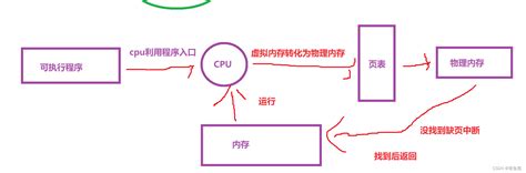 c 程序运行流程 c 程序怎么运行 csdn博客