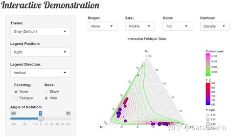 绘图提高篇 Python R 三相元图ternary Plots绘制 知乎 绘图提高篇 Python R 三相元图ternary Plots绘制 知乎