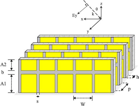 Figure 11 From Design Of Wideband Bandstop Frequency Selective