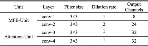 figure 1 from multi scale visual attention deep convolutional neural