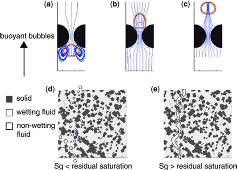 Schematic Representation Of Capillary Effects Responsible For The Download Scientific Diagram