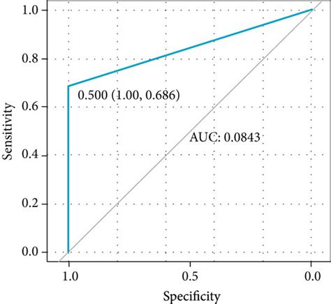 Receiver Operating Characteristic Roc Curve For The Xgboost Model Download Scientific