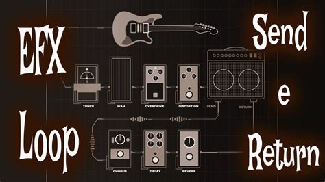 Efx Loop Send Return YouTube