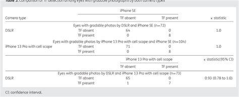 Table 5 From Comparing Image Quality And Trachoma Detection Across