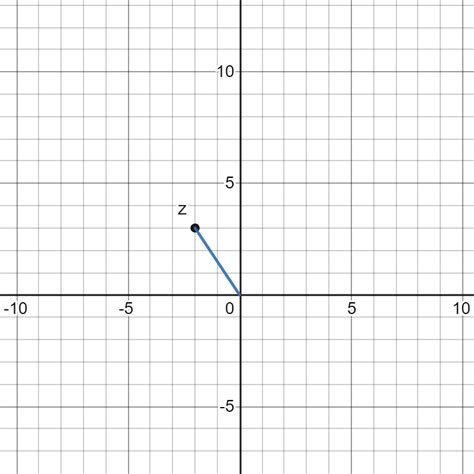 Plot Each Complex Number Then Write The Complex Number In P Quizlet